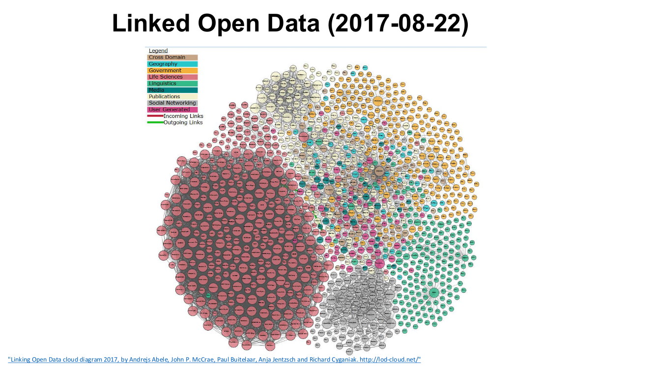 Linked Data: An Introduction | Robert W. Woodruff Library: Atlanta ... Linked Data: An Introduction | Robert W. Woodruff Library: Atlanta ...